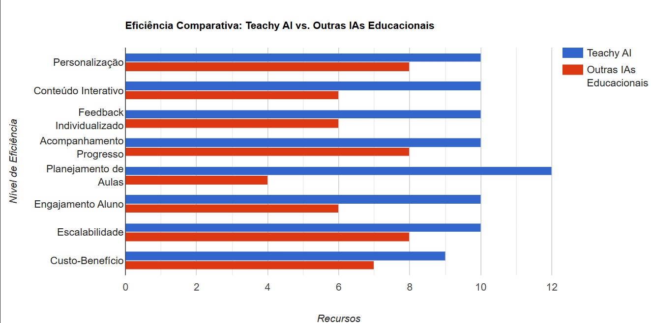 Teachy AI: A Revolução da Educação Personalizada